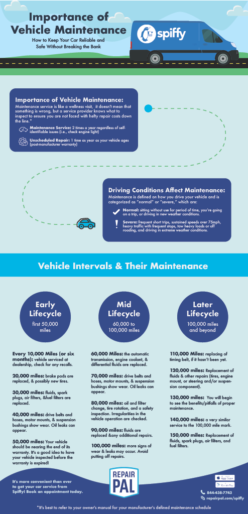 Understanding the Importance of Lifecycle Vehicle Maintenance