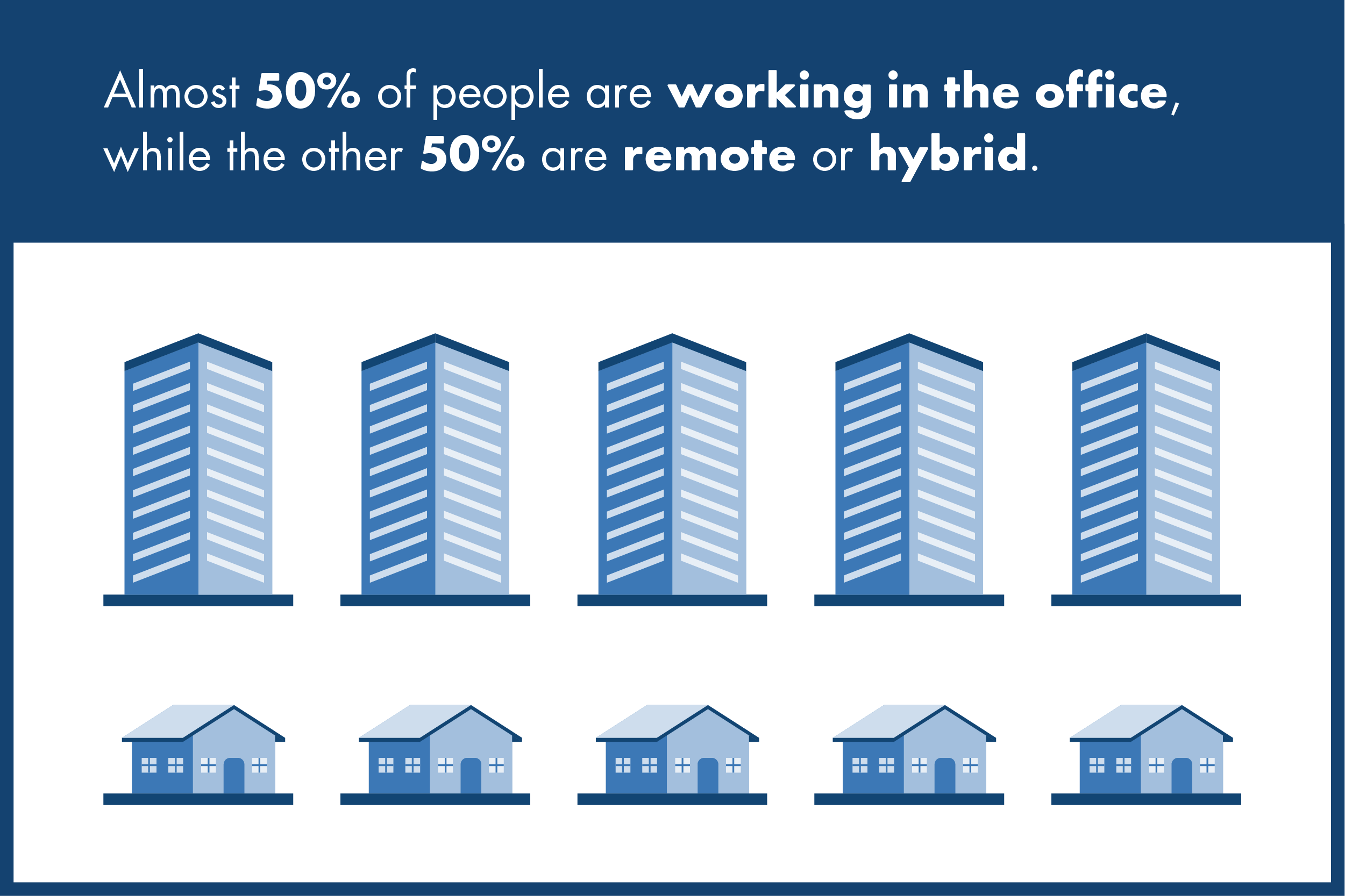 The Essential Nature of Workplace Amenities