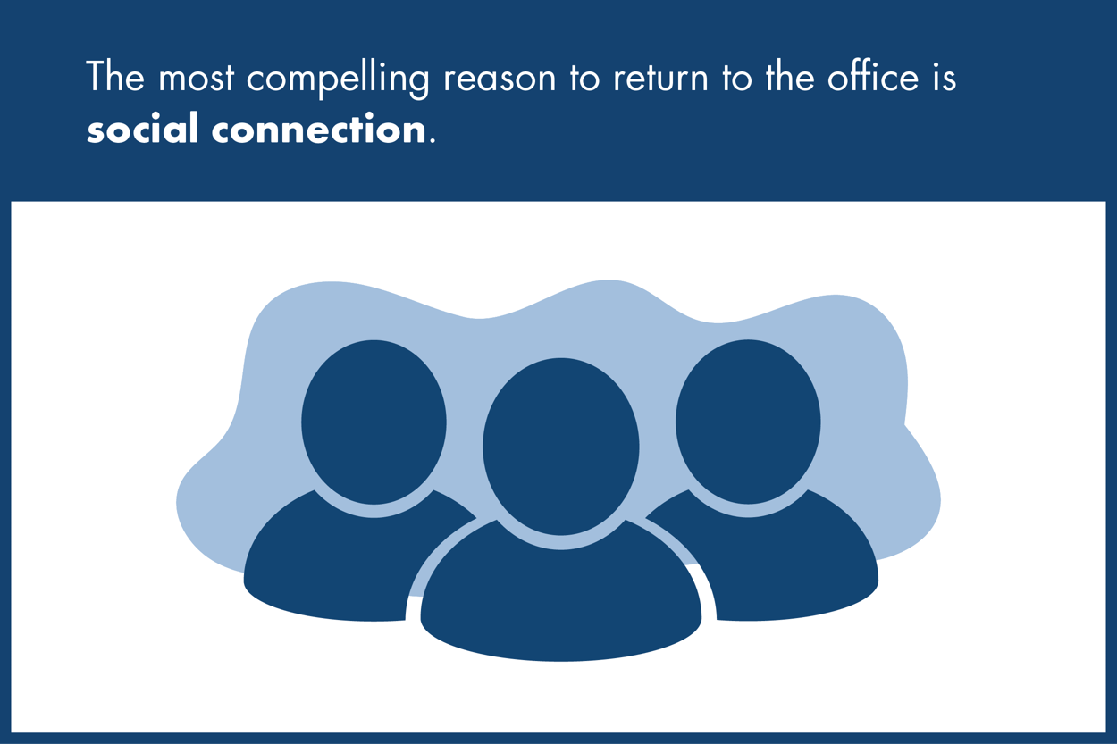 The Essential Nature of Workplace Amenities
