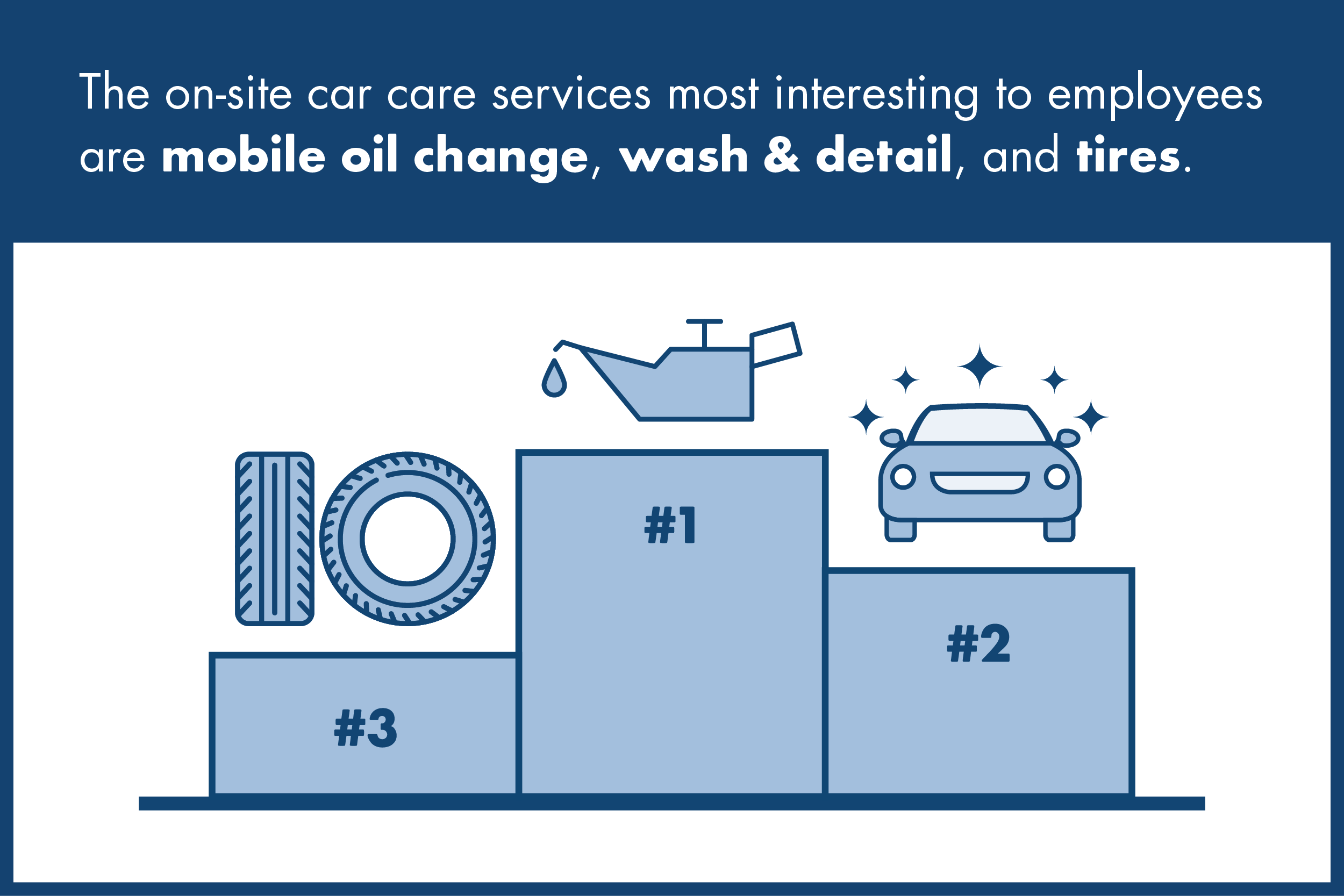 The Essential Nature of Workplace Amenities