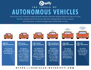 A Quick Guide to the Six Levels of Vehicle Autonomy